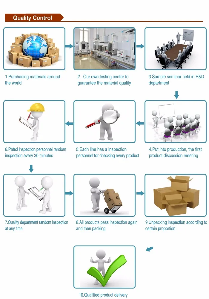 Wholesale Oem Service School Uniforms Girl's Dress Kids School Uniforms ...