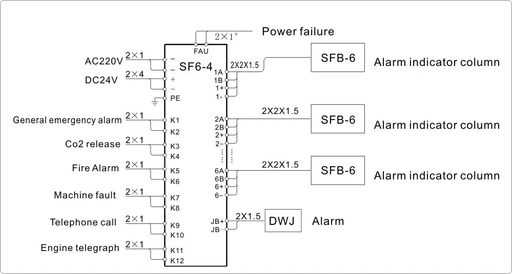 Marine Engine Room Alarm Indicator With Ccs Certificate - Buy Marine ...