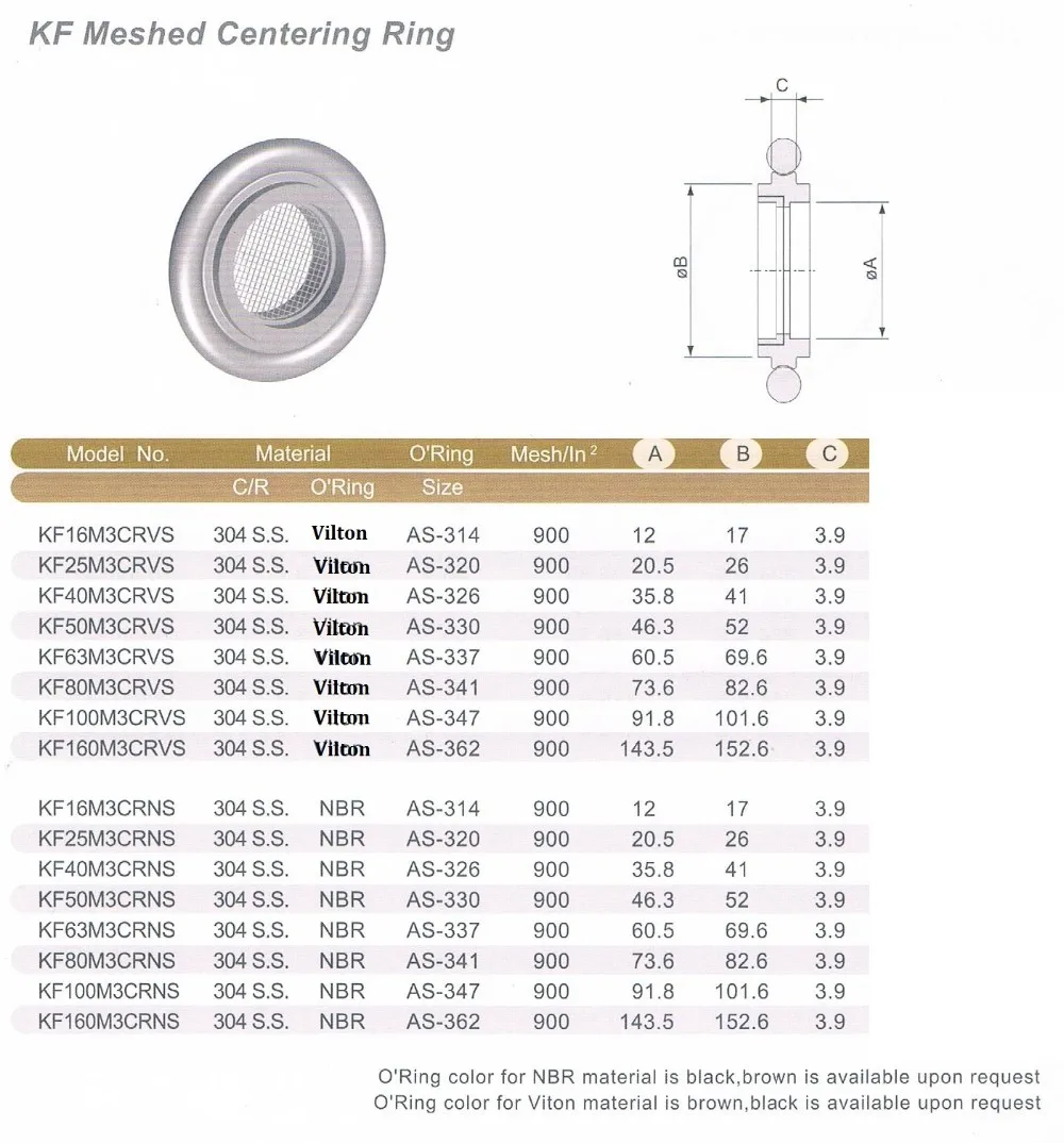 Stainless Steel Centering Ring With O-ring Ss304 Seal Center Ring Kf16 ...