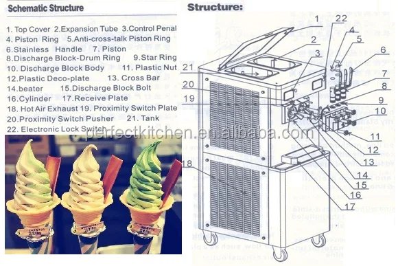 Commercial Soft Icecream Maker Machine For Sale - Buy Industrial ...