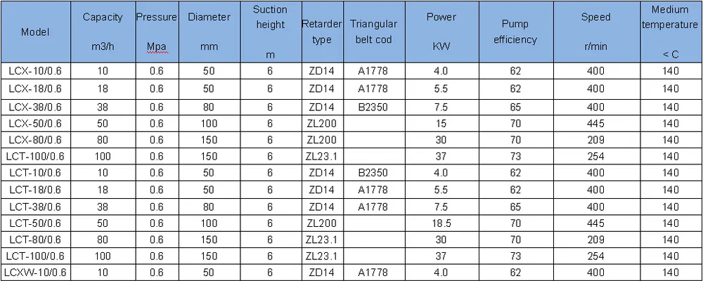 High Viscosity Heavy Oil Transfer with LC PUMPS Gear Rotor