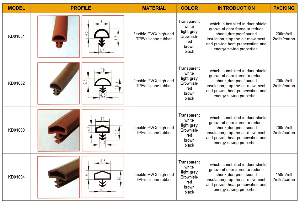 Slot Type Pvc Plastic Weather Seal Gasket For Door And Window Seals ...
