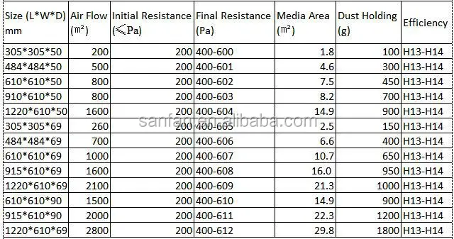 H2S Filter - High Efficiency Fiberglass Filter Made in China