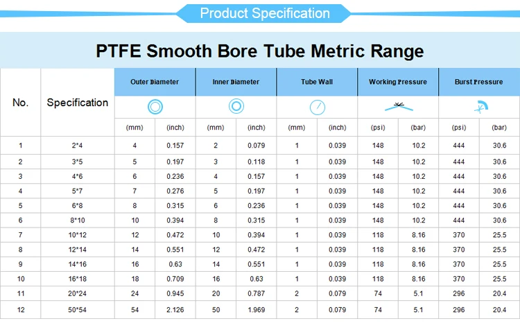 Medical High Temperature Ptfe Tef Lon Tubing Plastic Hose Pipe For ...