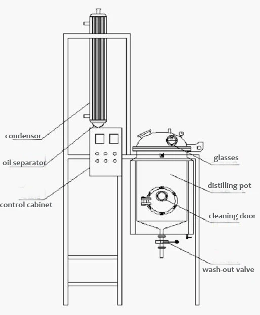 Citronella Oil Steam Distillation Machine For Pure Essential Oil ...