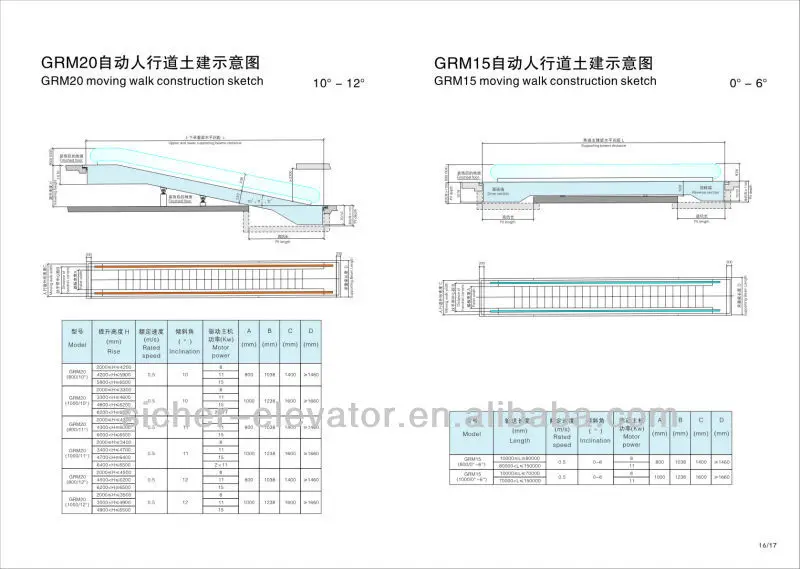 Top Walkalator/ Escalator/ Travelator Manufacturer in China