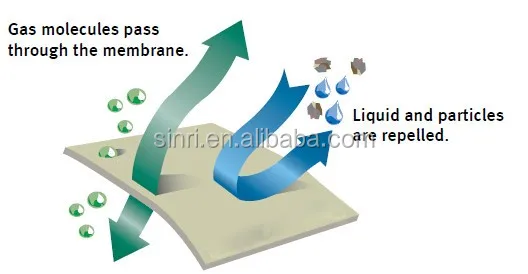 SINRI E-Ptfe Membrane IP67 Screw Vent Valve M8 for LED