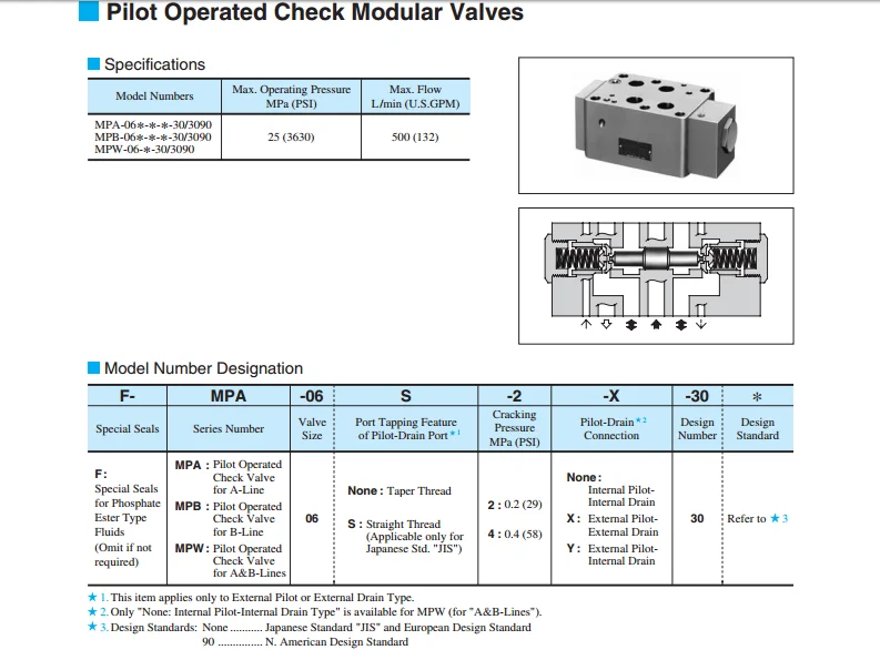 Yuken MP Modular Pilot Check Valves - High Pressure Solutions