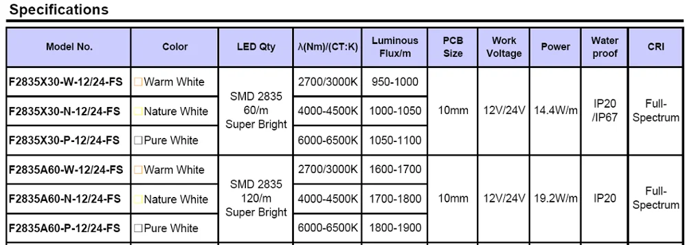 CRI90 CRI98 Full Spectrum LED Strip Lighting - Safe & Flexible
