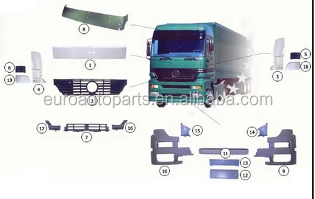 Scania 4 Series R&P CAB - Cover Mudguard 1362708 1368652