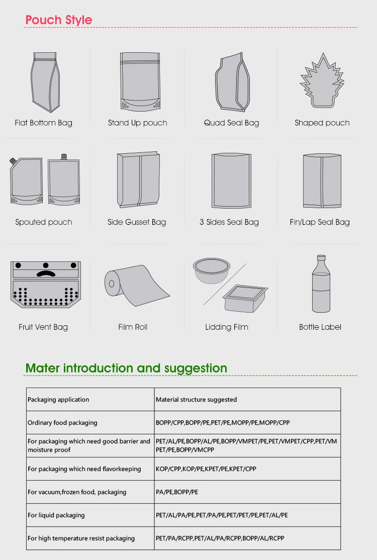 Multi-layer Plastic Flexible Packaging Snack Wrapper Bar Sachet Bag ...