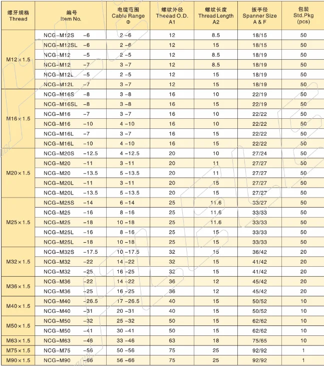 Types Of Nylon Cable Glands Cable Gland Size Chart Buy Cable Gland