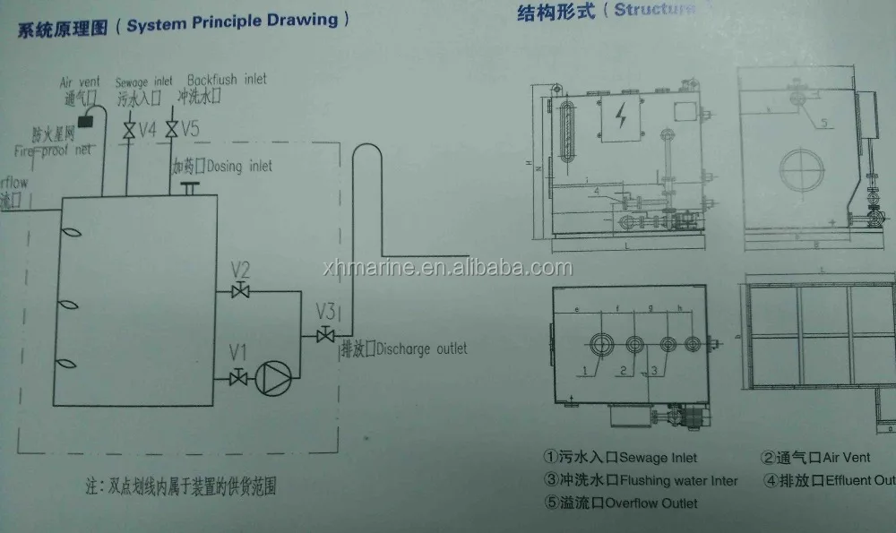 Ship Sewage Treatment - Efficient Storage Solutions