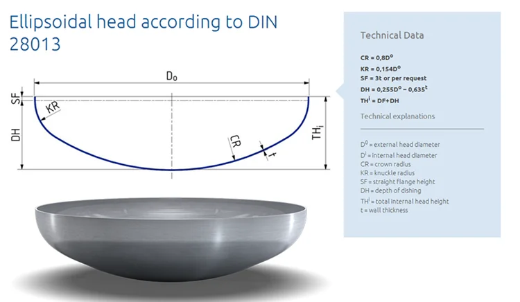 Elliptical Tank Volume Formula