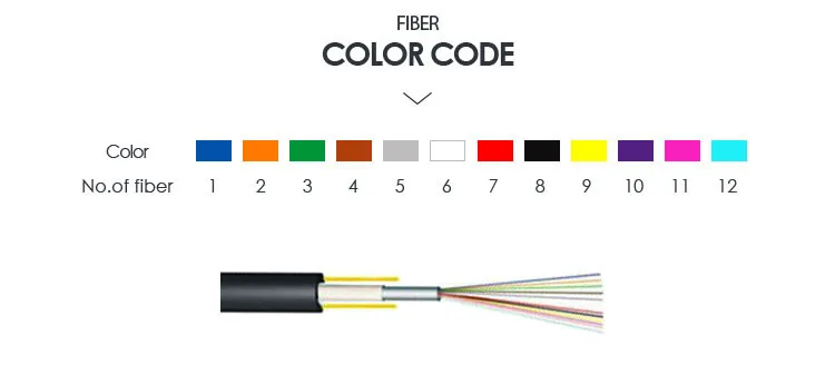 6 Core Fiber Optical Cable Two Frp Strength Member Gyfxy For Catv - Buy ...