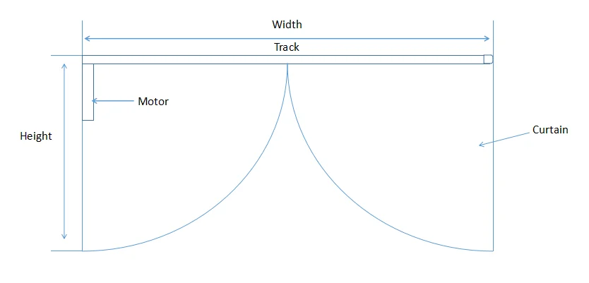 Blackout Motorized Curtain Window Decoration Treatment Center Draw ...