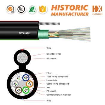 Messenger Wire Figure 8 Outdoor Multi Core Fiber Optic Cable Gytc8a For ...