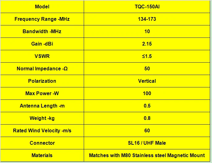 150mhz 134-173mhz Customized Frequency Range Vhf Car Radio ...