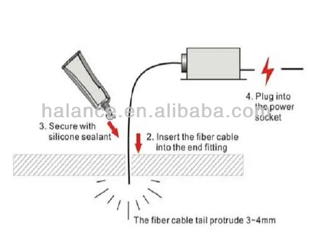 Light Fiber Optic Tube End Cap for Starry Lighting - HALANCE