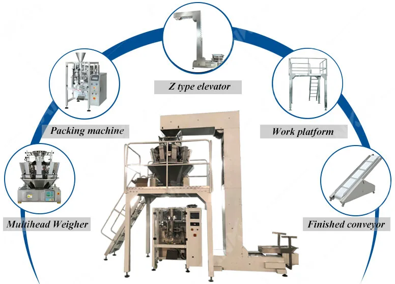 Commercial Nimko Packing Machine In Lahore Pakistan - Buy Nimko Packing ...