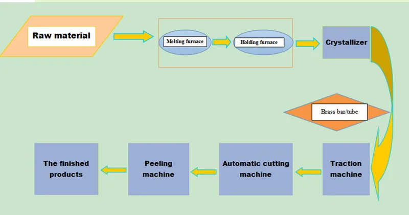 Plant Factory Horizontal Copper Strip Making Machine