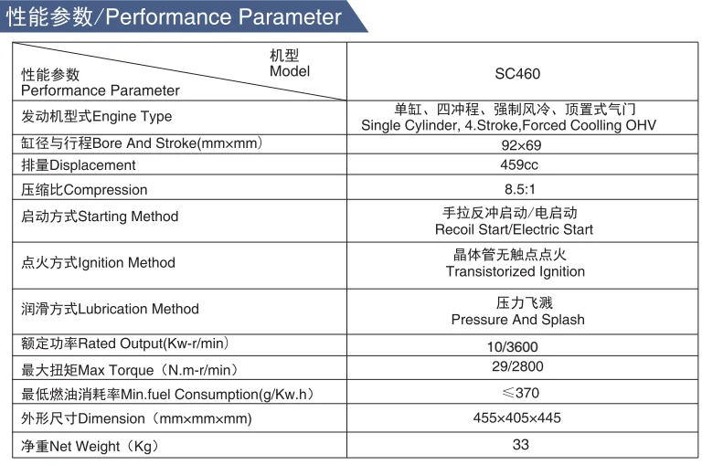 Senci Sc460 16hp 10kw 459cc Single Cylinder,4 Stroke Gasoline Engine ...