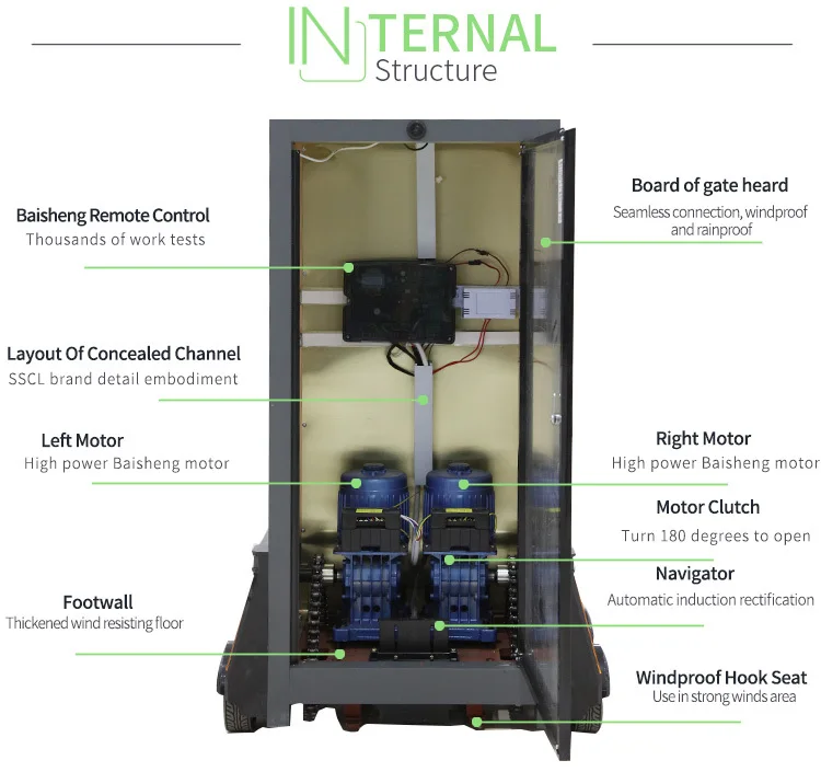 Hot- Selling Aluminum Retractable Motor Operated Sliding Gate Design ...