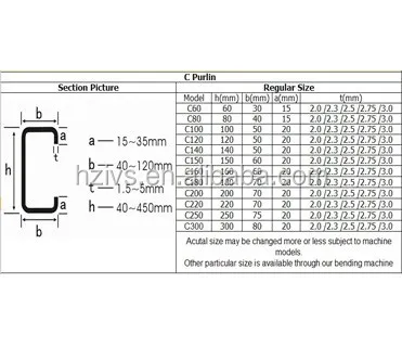 Australian Standard G450 Galvanized Steel Purlin for Poultry Farm