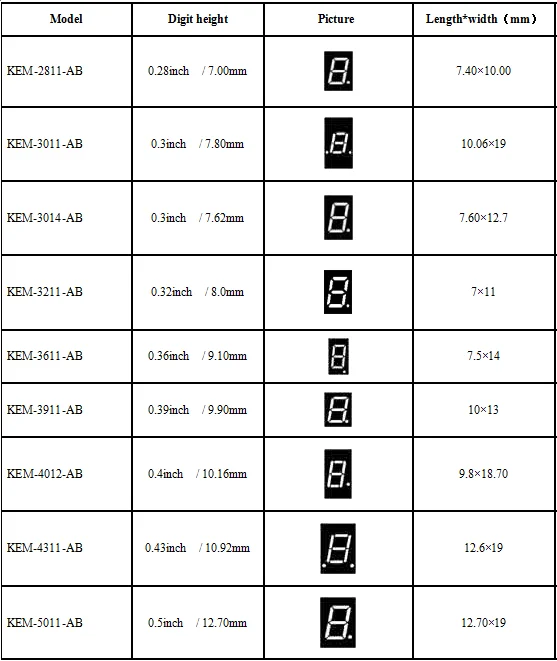 4 Inch 7-Segment Display - Large LED Animation Screen