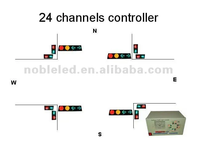 NIOBLE Smart Traffic Light Controller - Enhance Road Safety
