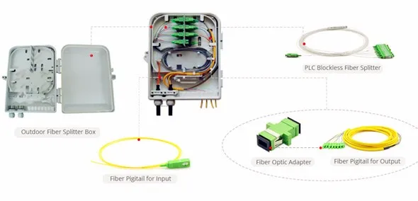 Ftth Odb 6 Cores Mini Fiber Optic Terminal Box - Buy Ftth 6 Cores Fiber ...