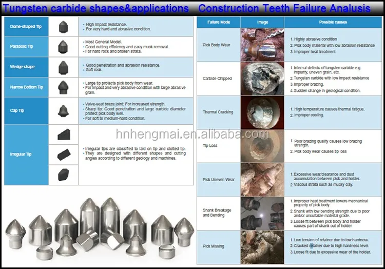 Double Wall Casing Screw - Buy Casing Screw For Double Wall Casing ...