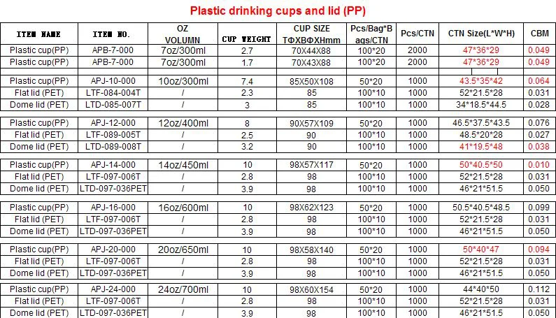7oz One-time Use Cup Unbreakable Water Drinking Glass Cup 200ml ...