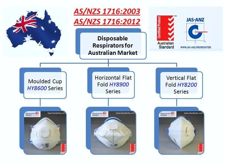 P1 Respiratory Protection Mask/respirator For Australian Market - Buy ...