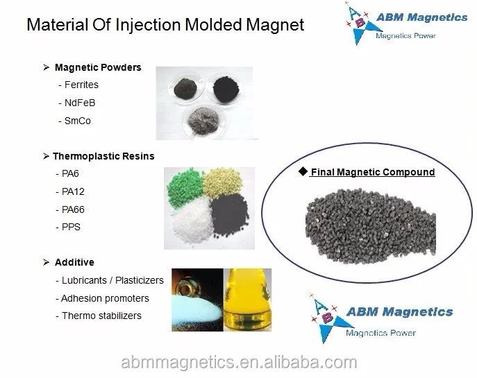 Neodymium Injection Molded Magnet With Pps Pa6 Pa12 Injection Bonded ...