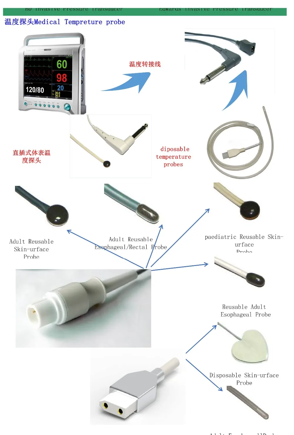 Nellcor Forehead Spo2 Sensor 3ft - Buy Nellcor Forehead Spo2 Sensor ...