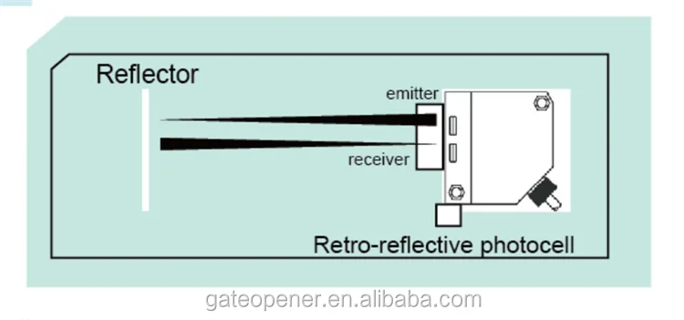 Lm104b Universal Gate Garage Door Opener Safety Beam Sensor Photocell ...