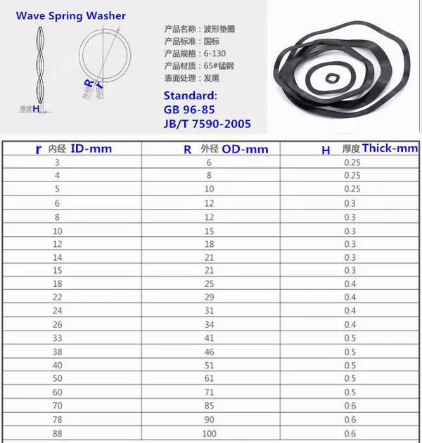 JB/T 7590 M3〜M30モーターウェーブワッシャー| Alibaba.com
