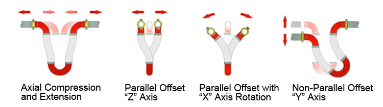 Fm Approved Fire Loop Seismic Expansion Joint U Flex Loop For Large ...