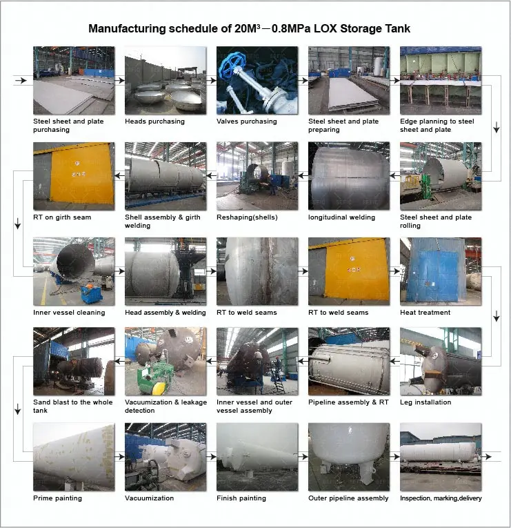 20ft ISO Tank Container Cryogenic Liquid Oxygen Nitrogen Argon LPG LNG ...