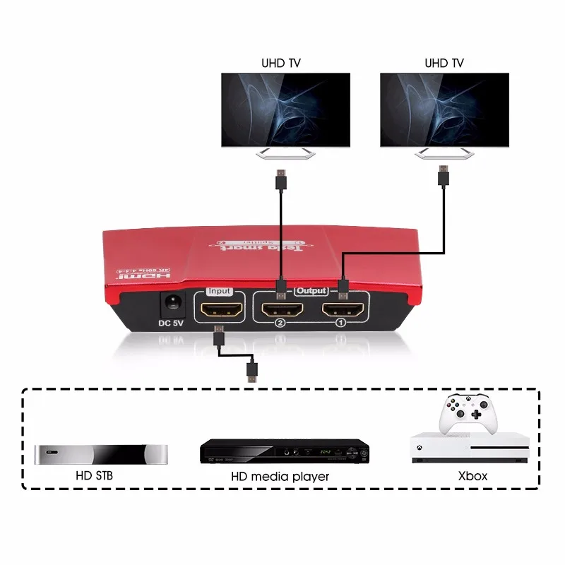 Tesla Smart Hdmi 4k@60hz 1 Input 2 Output 1x2 Port Audio Video Hdmi ...