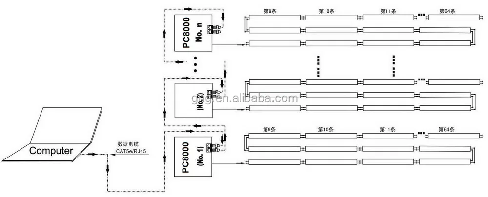 Online Pixel LED Controller - 8 Ports, High Quality SPI/DMX512