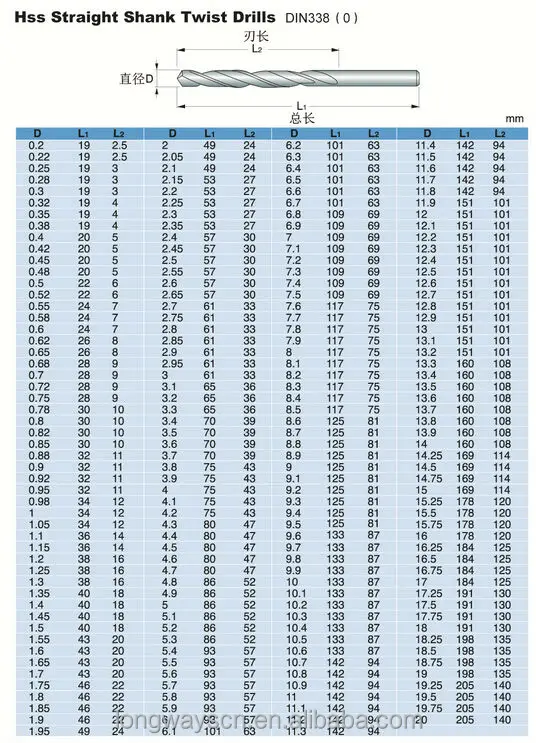 0.52*22 '' Long Din 338 Black Oxide Hss Twist Drill Bits Professional ...