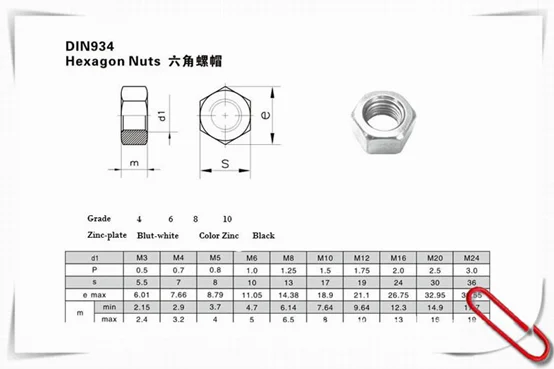 Ansi B18.2.2 M20 M25 M38 Iso 4032 Hex Nut,Hexagon Nut,Hex Nut M32 M8 ...