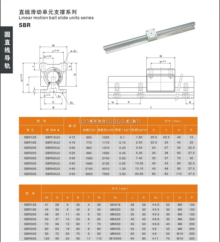 SBR12 Linear Guide Rail - High Performance & Interchangeable