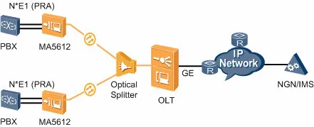 Huawei Smartax Ma5612 Sfp Gpon Mdu - Buy Sfp Gpon Mdu,Smartax Ma5612 ...
