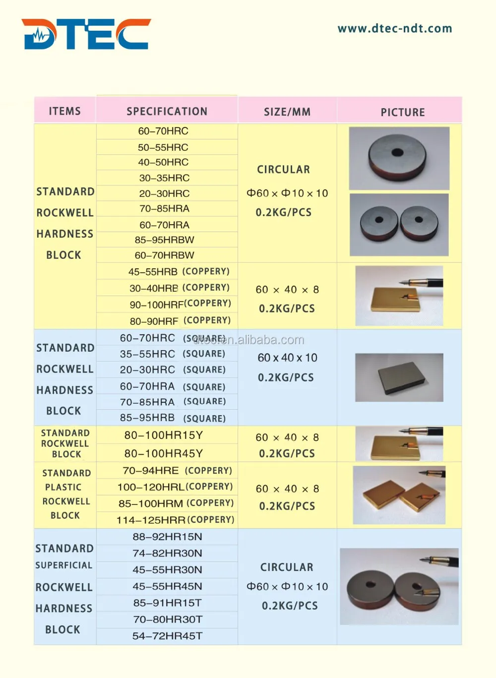 DTEC Vickers Hardness Testing Block - HV Scale Precision