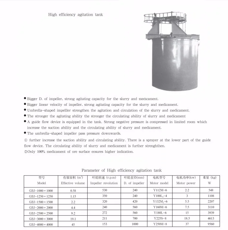 Chemical Agitation Leaching Tank Leaching Agitation Tank Products from ...
