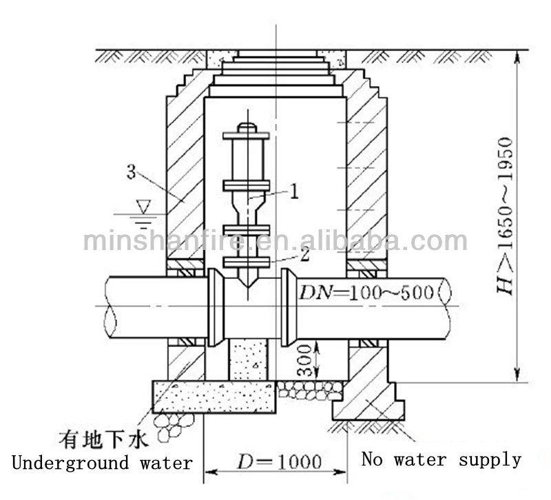 Underground Fire Hydrant With Cast Iron/ductile Iron Material - Buy ...