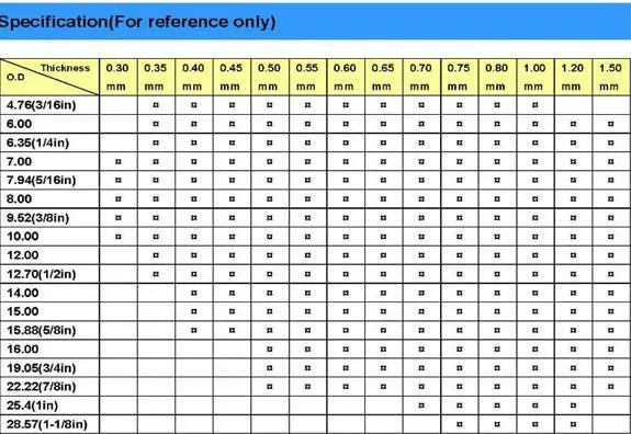 1/2'' 3/4 '' 16mm Refrigerator Type L K M Copper Pipe/tube,Ac Copper ...